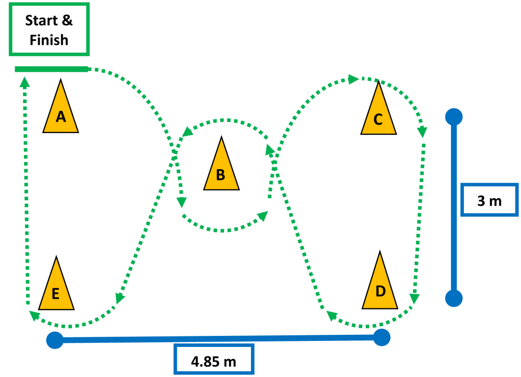 Agility Testing - iOrtho+®