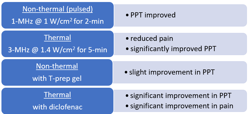 Treating Myofascial Trigger Points (MTrPs) - iOrtho+®