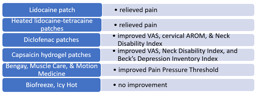 Treating Myofascial Trigger Points (MTrPs) - iOrtho+®
